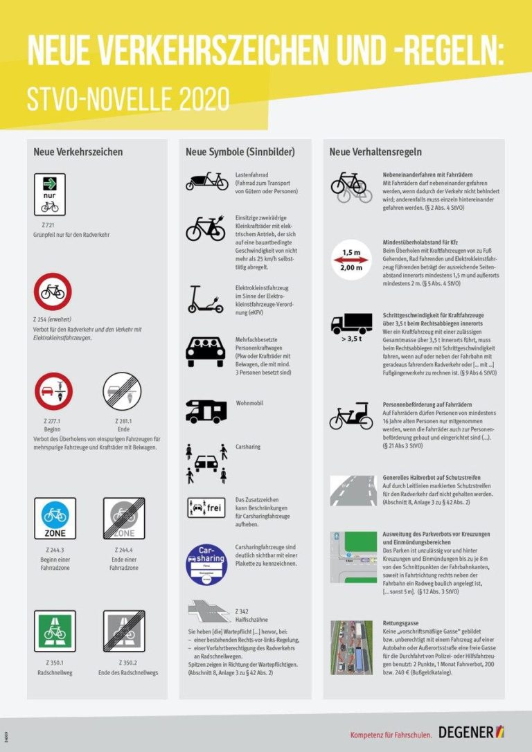 DEGENER Newsfeed - Bei uns bereits integriert: Die StVO-Novelle 2020