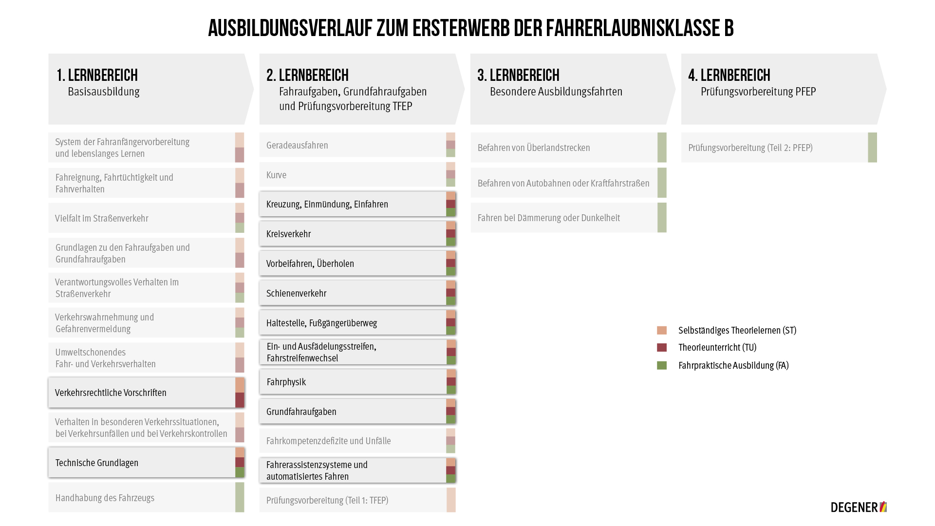 OFSA II » DEGENER Verlag Onlineshop